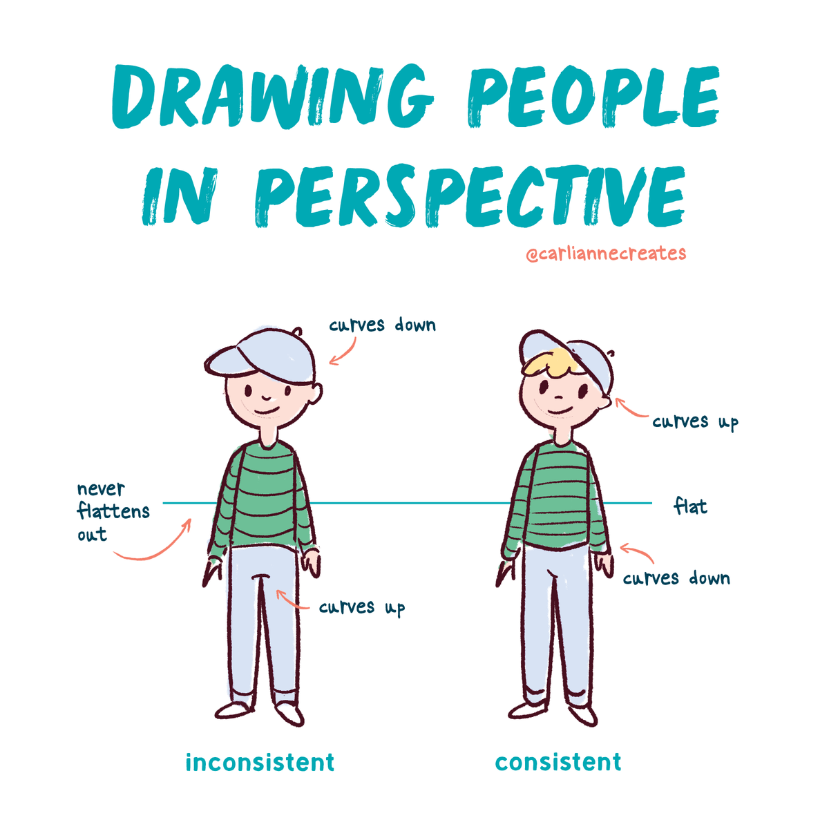 Drawing Characters in Perspective – Carlianne Creates