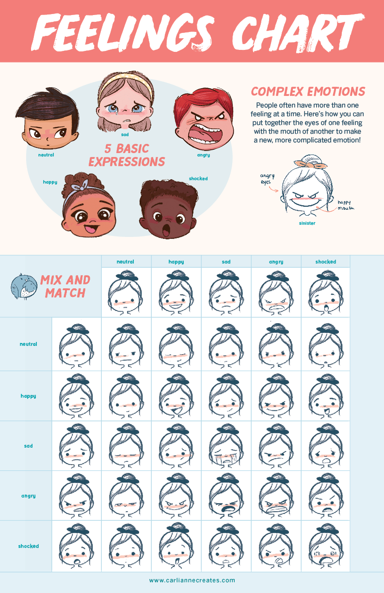 Complex Emotions & Feelings Chart - Poster – Carlianne Creates